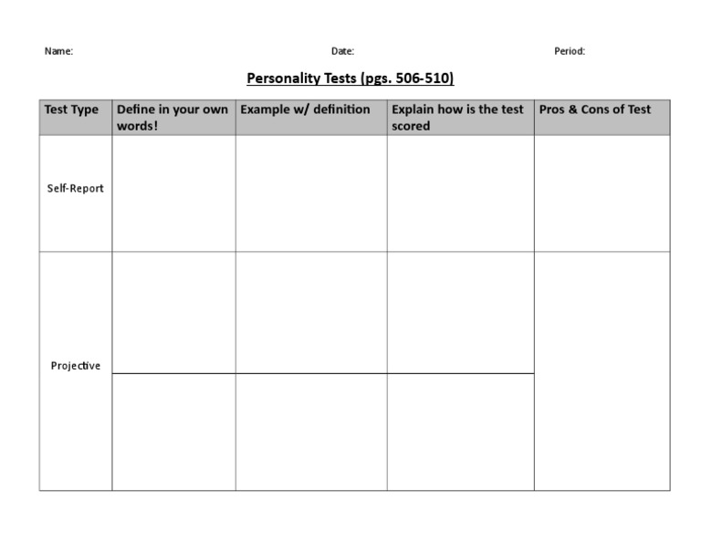 Personality Tests | PDF