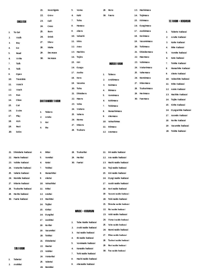 English Te Form Kudasai Pdf