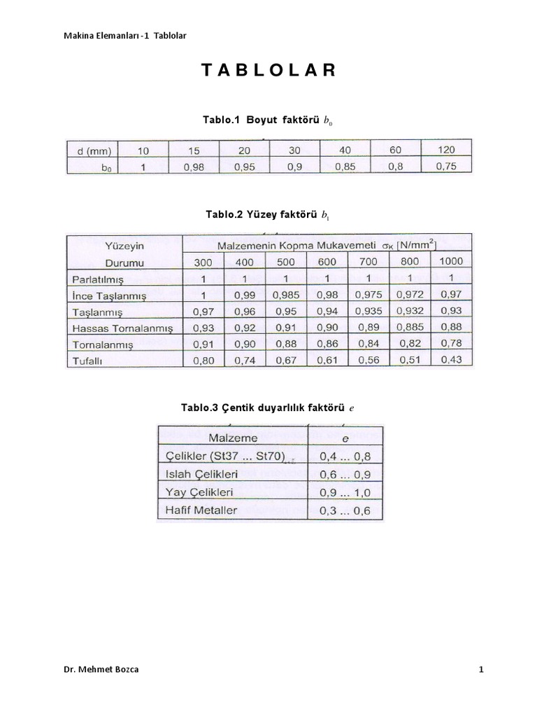 Makine Elemanları-Tablo PDF | PDF