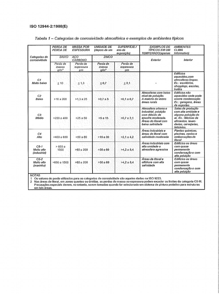 Tabela 1 - Norma ISO 12944-2 | PDF
