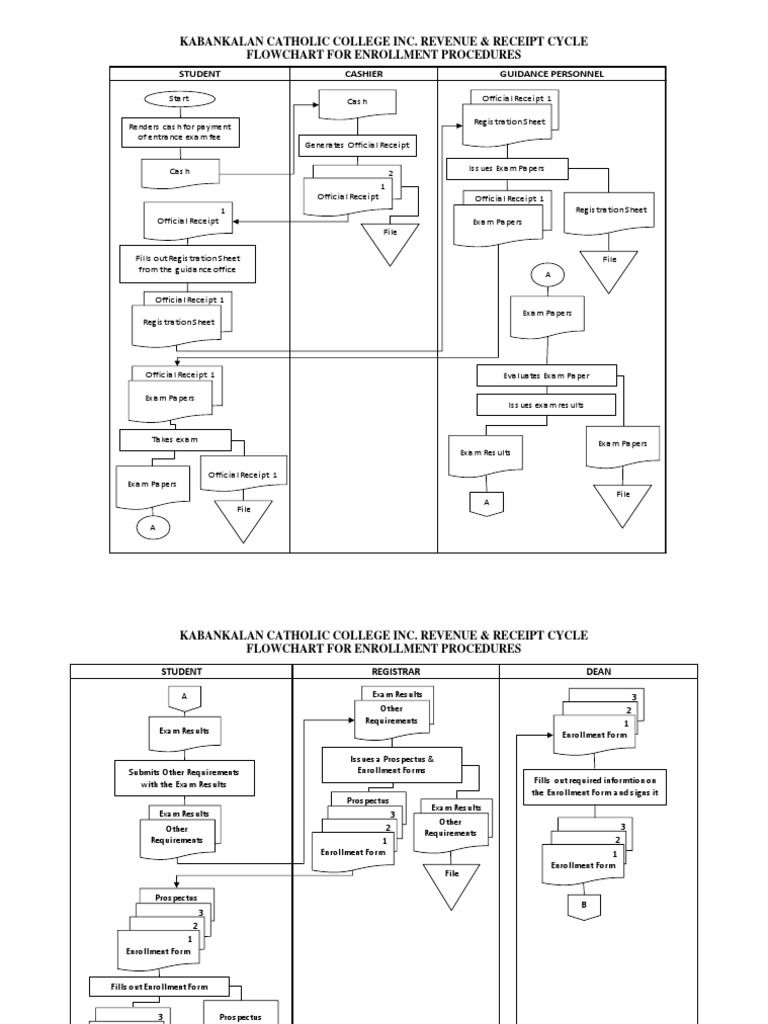 Current Flowchart Enrollment (New) | PDF | Receipt | Test (Assessment)
