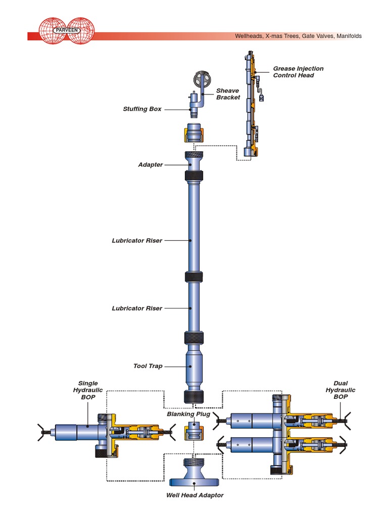 Grease Injection Control Head: Parveen | PDF | Mechanical Engineering ...