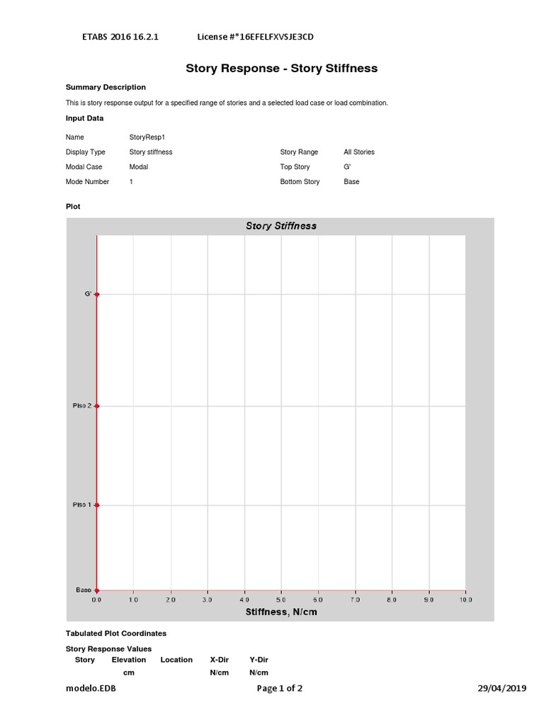 Story Stiffness Analysis Report | PDF