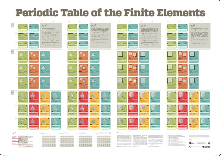 Periodic Table of The Finite Elements | PDF | Finite Element Method ...