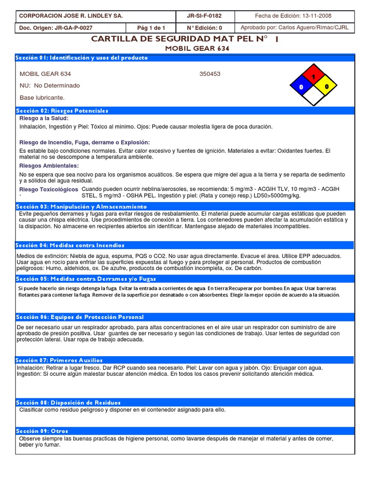 Hojas de MSDS | PDF | Amoníaco | Agua