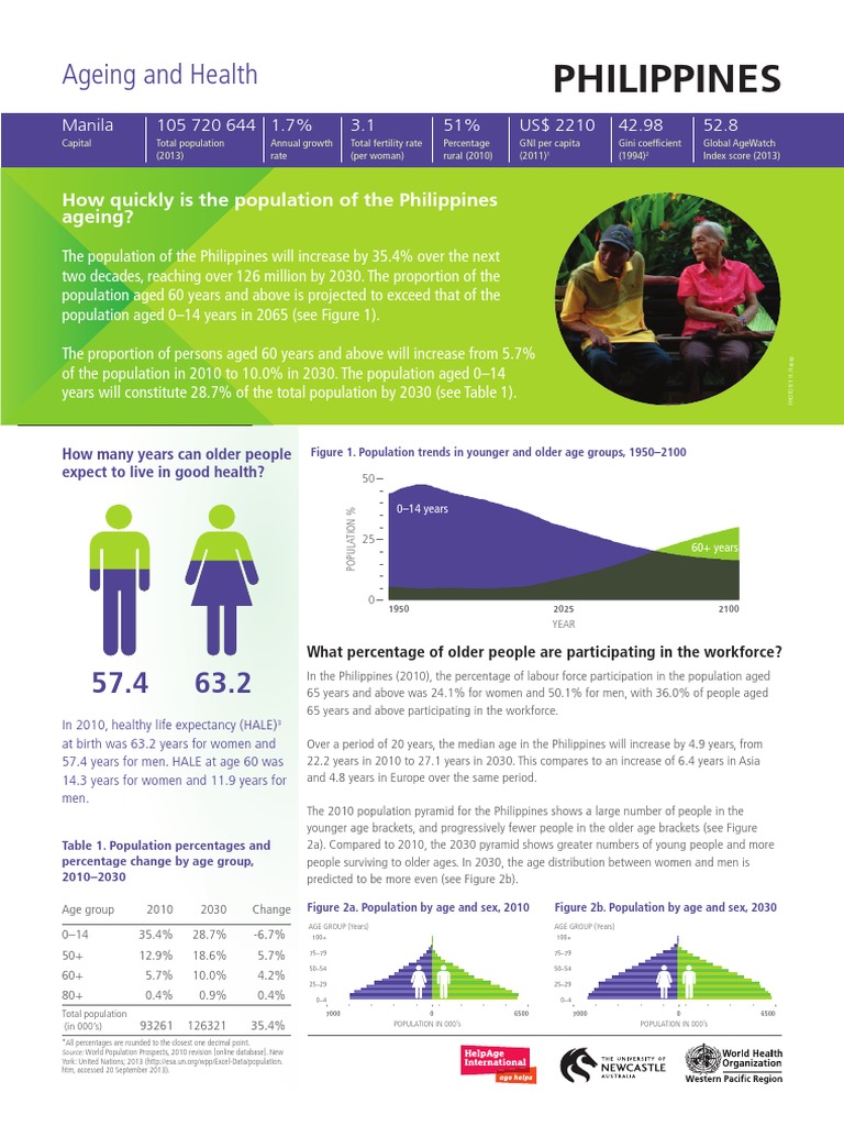 Aging in The Philippines | PDF | Population Ageing | Ageing