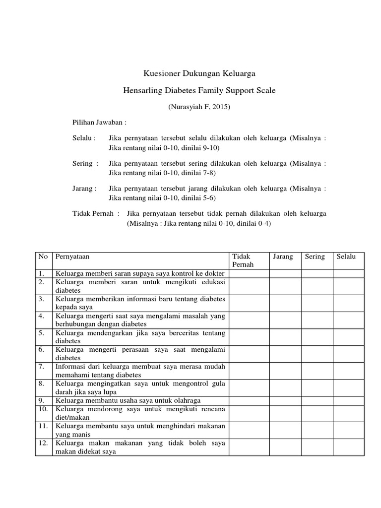 Kuesioner Dukungan Keluarga | PDF