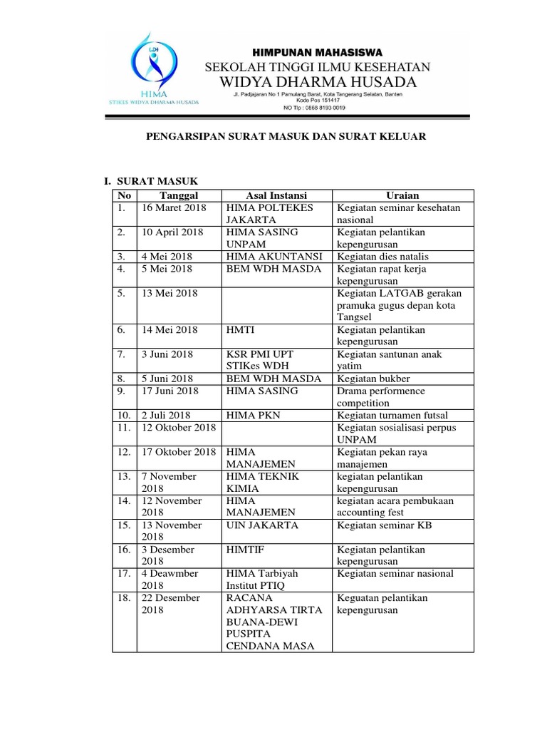 Pengarsipan Surat Masuk Dan Surat Keluar | PDF