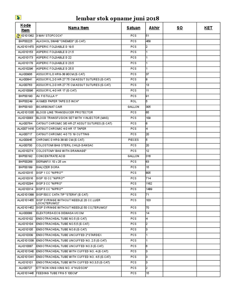 Lembar Stok Opname Juni 2018: Nama Item Satuan Akhir SO KET Kode Item ...