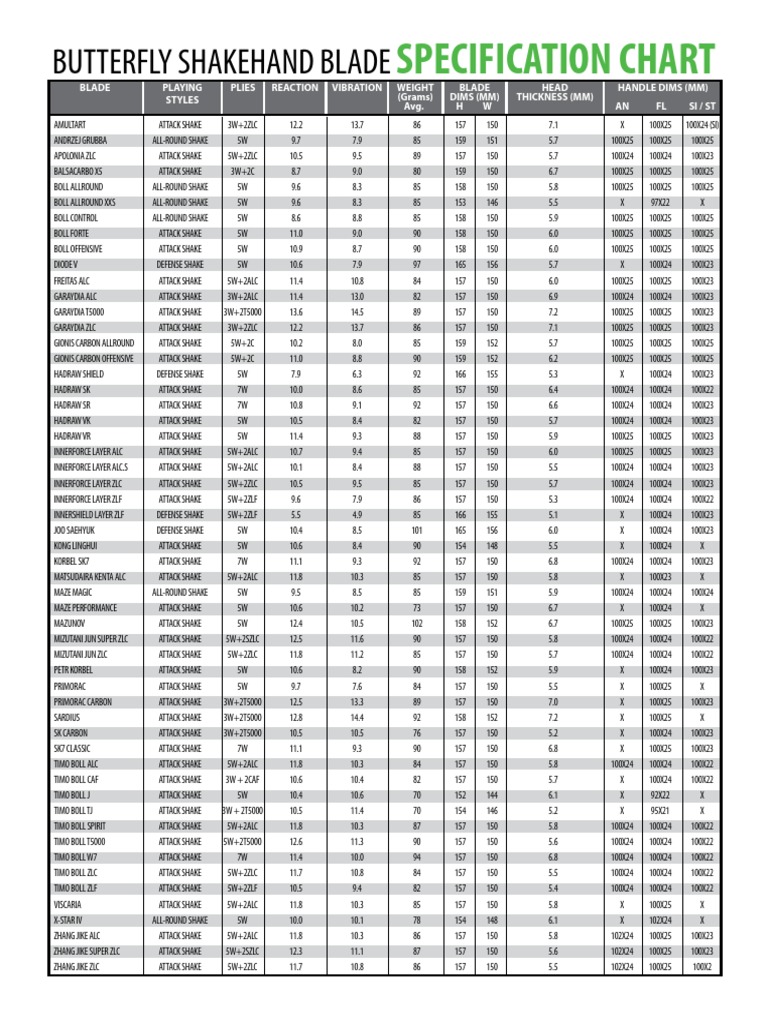 Specification Chart: Butterfly Shakehand Blade | PDF | Table Tennis ...