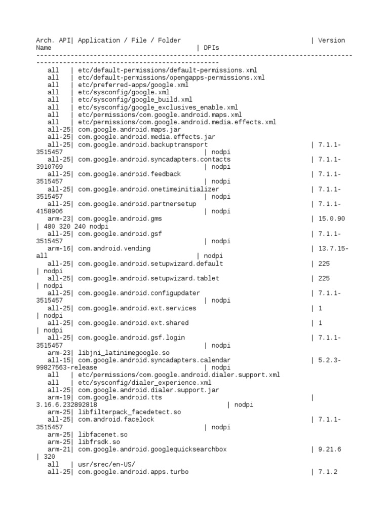Open Gapps Arm 7.1 Mini 20190223.versionlog | PDF | Mobile Computers ...