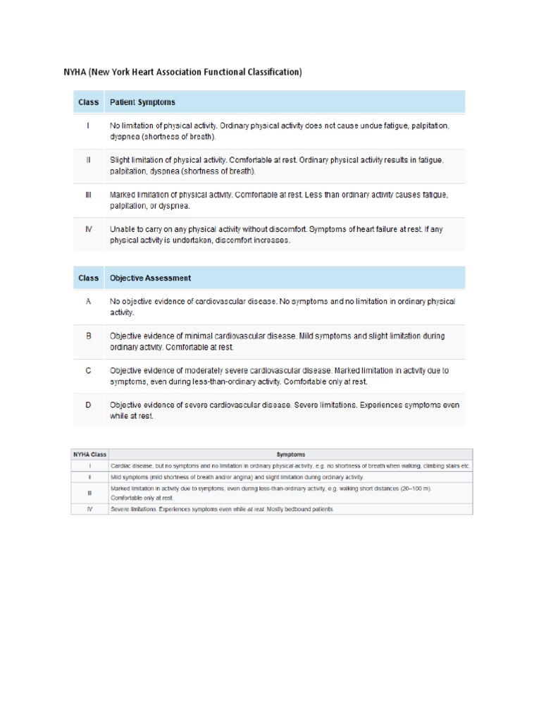 NYHA Functional Classification Explained | PDF