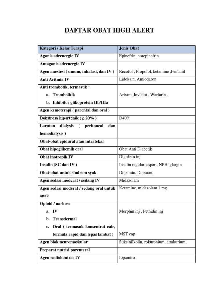 Daftar Obat High Alert | PDF