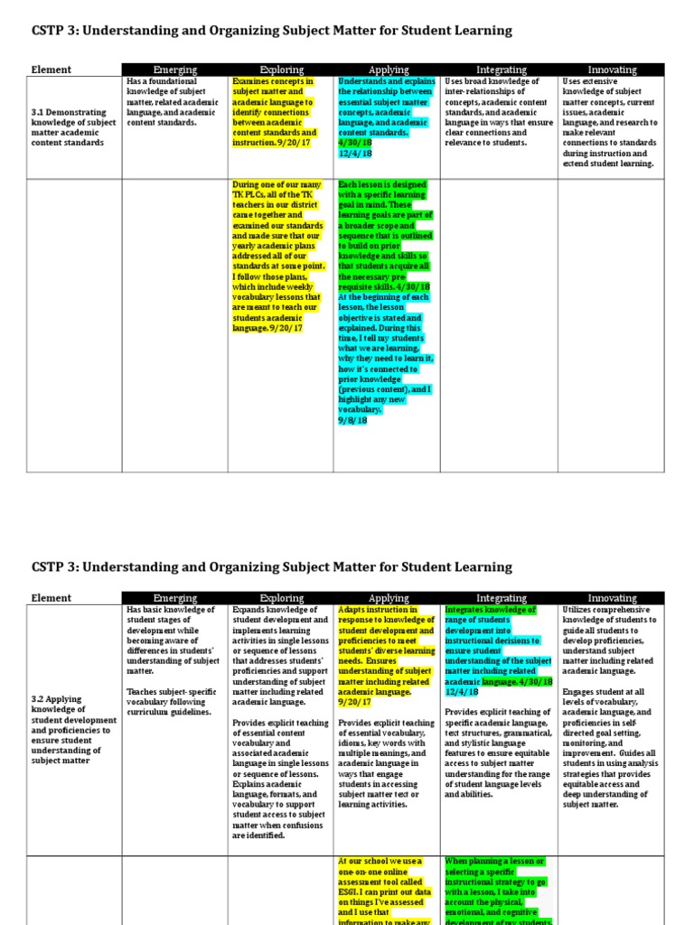 CSTP 3 Aguirre 4 | PDF | Special Education | Curriculum