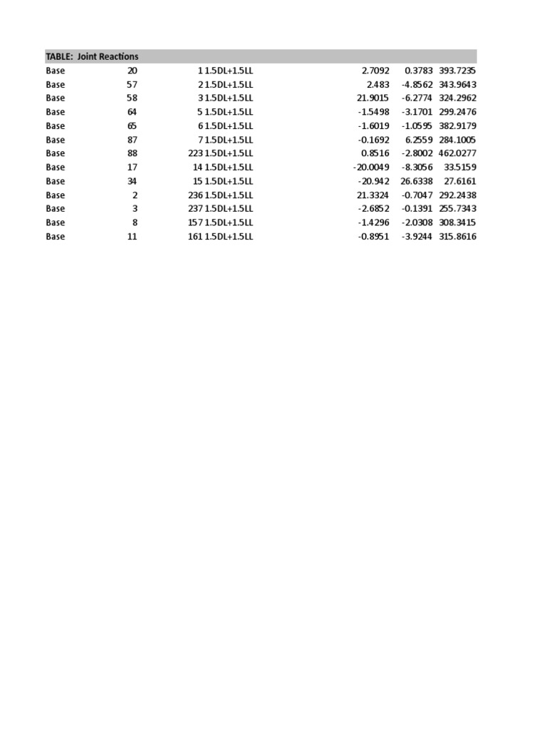 TABLE: Joint Reactions | PDF