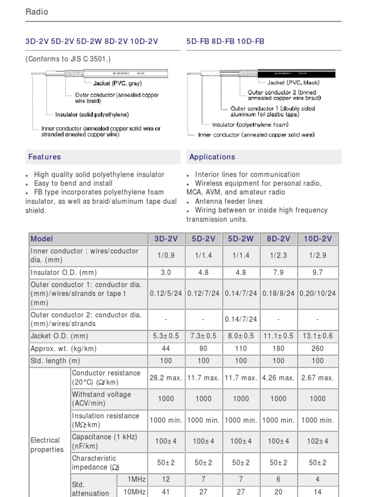 Radio: 3D-2V 5D-2V 5D-2W 8D-2V 10D-2V 5D-FB 8D-FB 10D-FB | Download Free PDF | Insulator ...
