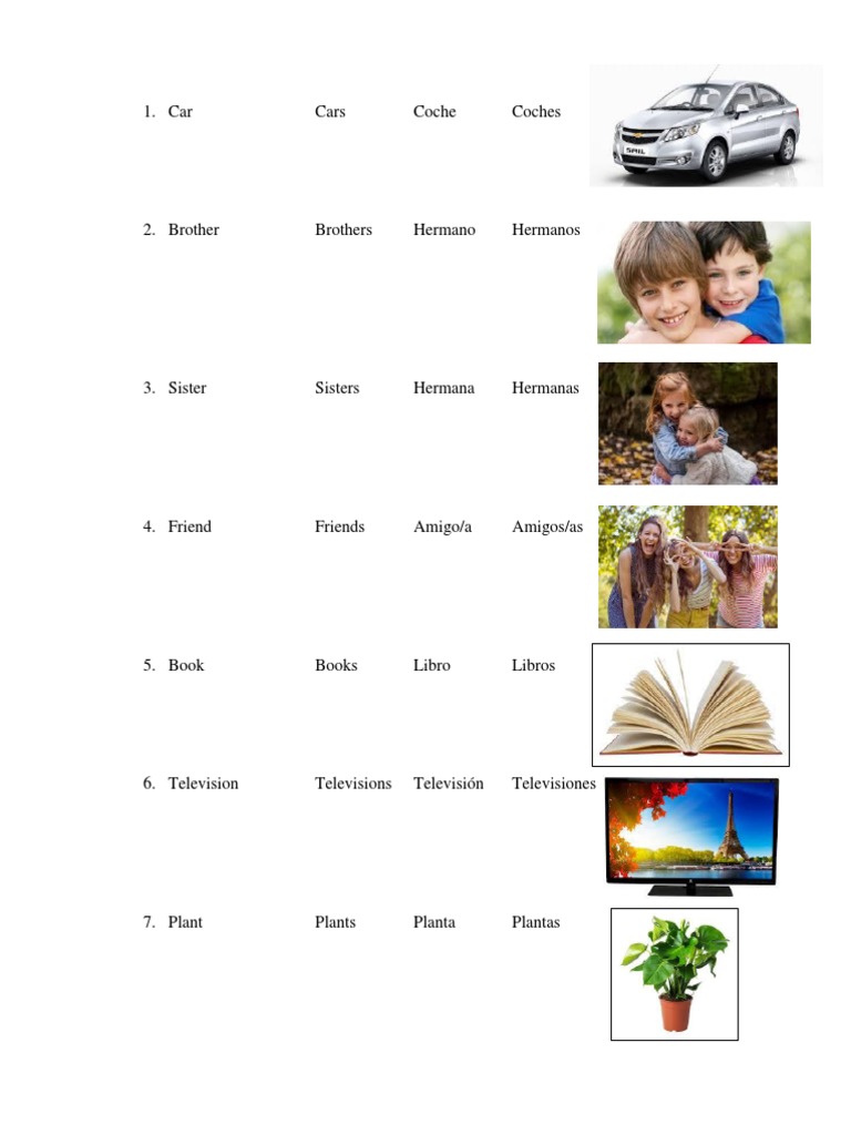 Spanish-English vocabulary list with 25 common words | PDF