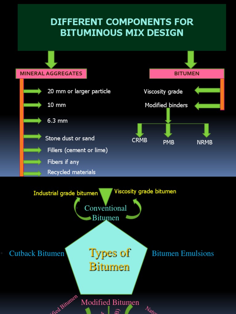 Bituminous Mix Design Iitr | PDF | Road Surface | Asphalt