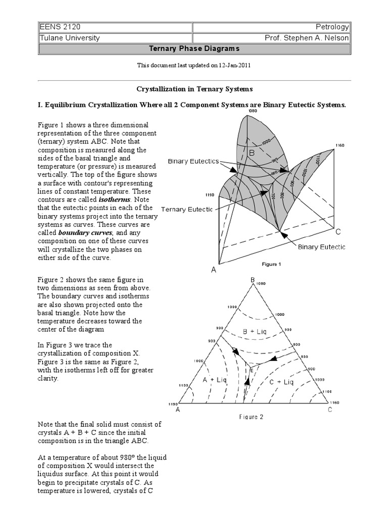 Ternary Phase Diagrams | PDF | Phase (Matter) | Crystallization