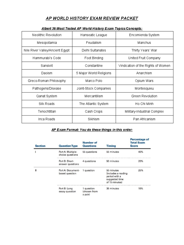 2019 Ap Exam Review Packet | PDF | Essays | Individualism