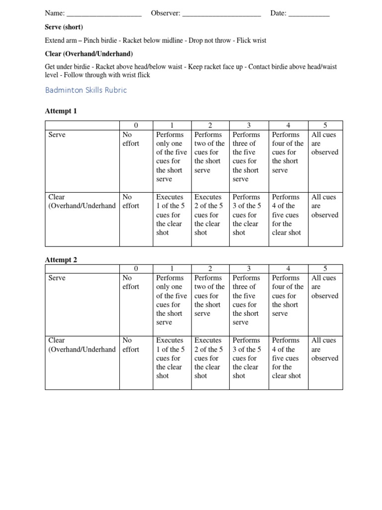 Badminton Skills Rubric Pre Post Assessment | PDF | Sports | Athletic ...