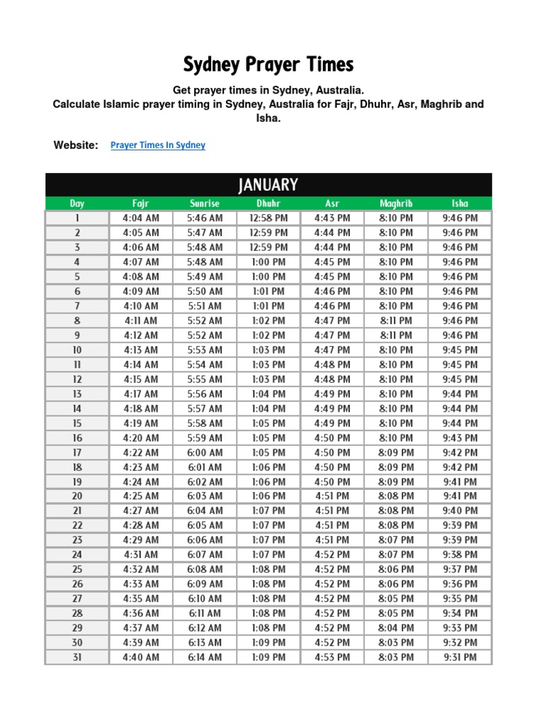 Prayer Times Sydney, Australia | PDF | Sharia | Islamic Jurisprudence