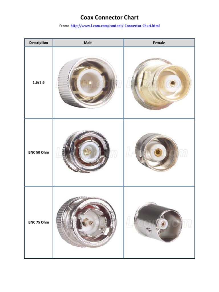 Coax Connectors Photo Identification Chart PDF | PDF