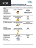 Controlled Substances Chart | PDF | Substance Abuse | Controlled ...