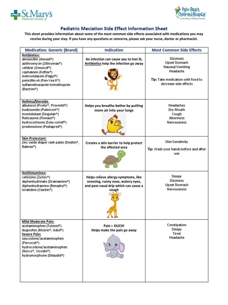 PEDIATRIC Medication Side Effect Information Sheet Test | PDF | Drugs ...