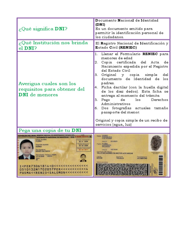 Qué Significa DNI | PDF