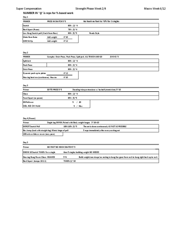 Super Compensation Week 6 Lift | PDF