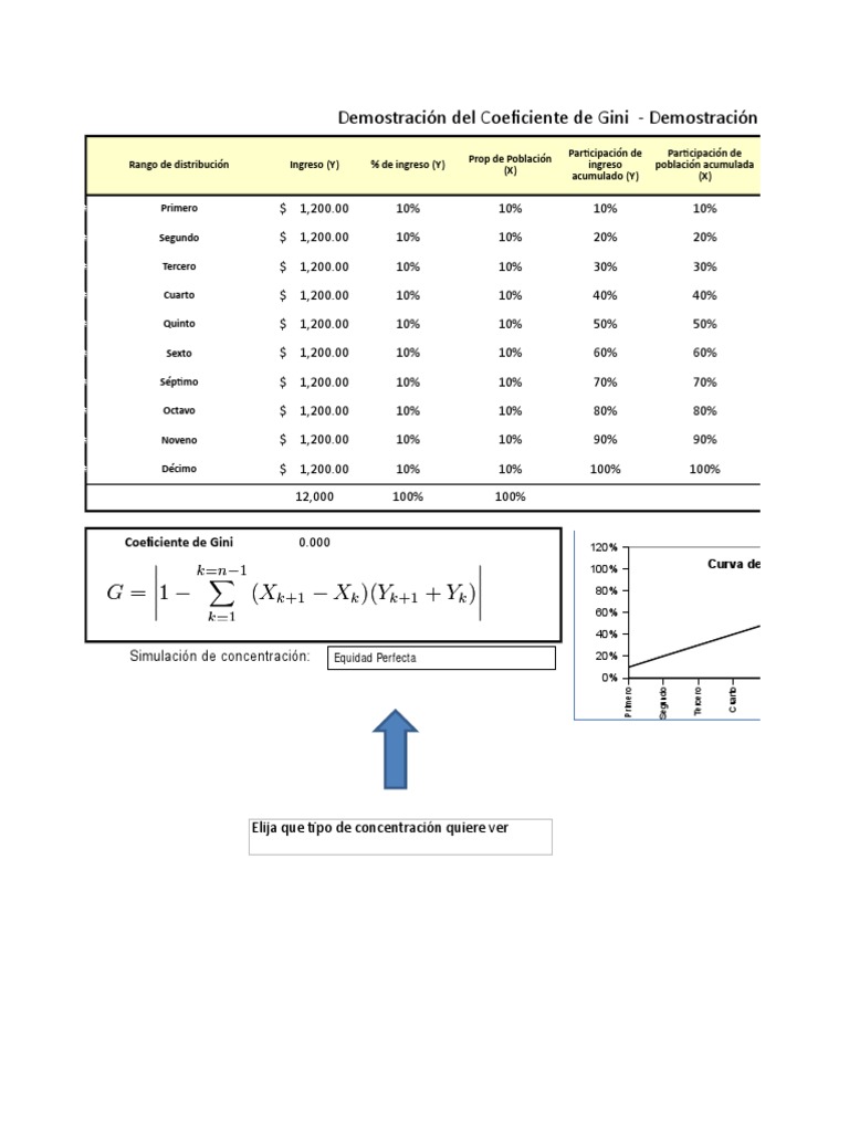 Planilla De Excel De Coeficiente De Gini Y Curva De Lorenz Pdf