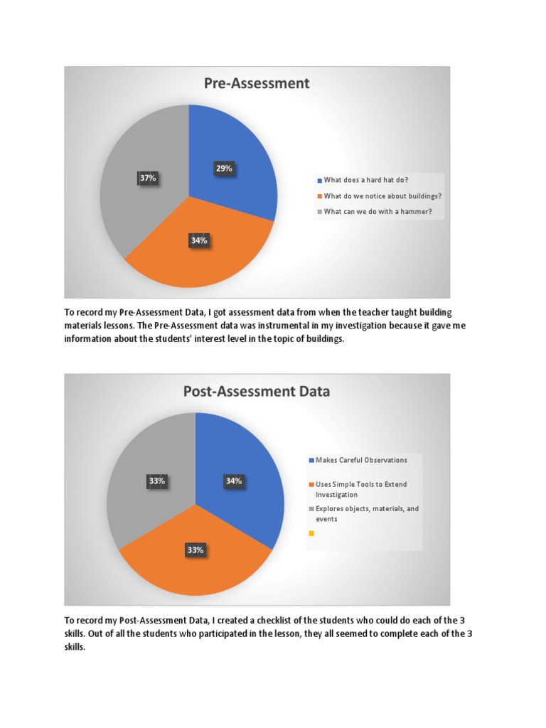 Pre-Assessment Data | PDF