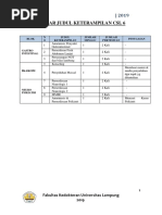 SKDI - Dokter Umum (3A, 3B, 4) | PDF