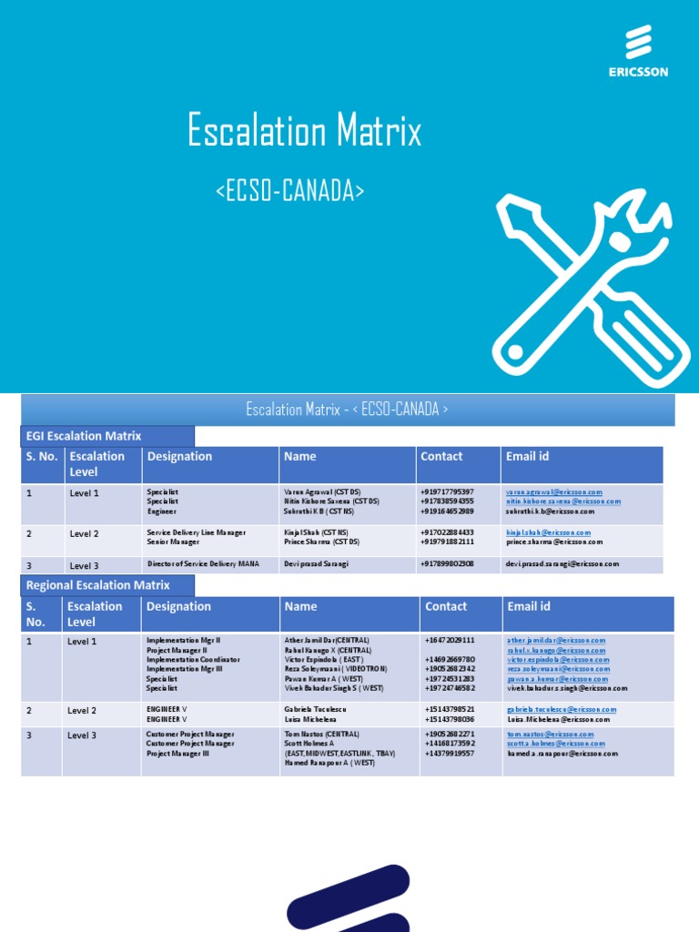 Escalation Matrix ECSO-CANADA | PDF