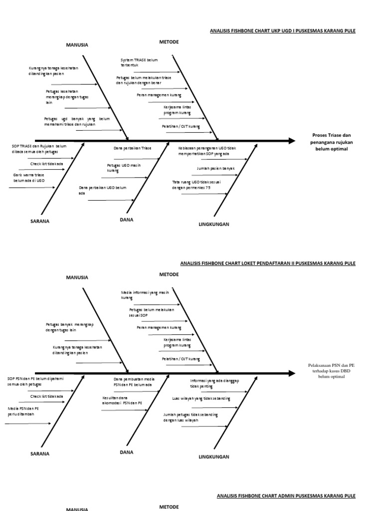Analisis Fishbone Chart 2019 | PDF