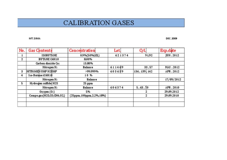 Calibration Gases Dec.09 | PDF