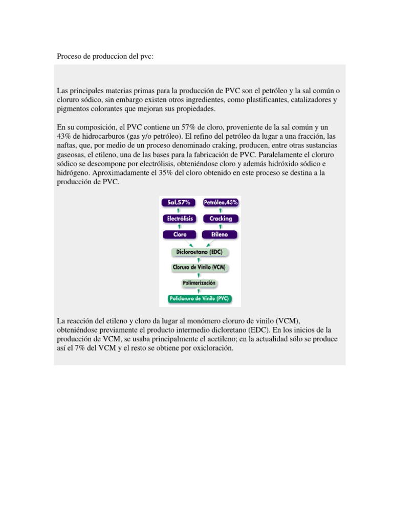 Proceso de Fabricación del PVC | PDF | Cloruro de polivinilo | Cloro