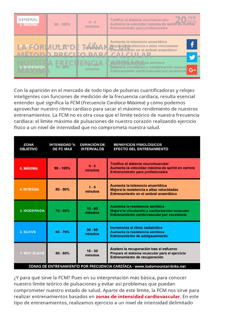 La Fórmula de Tanaka, Un Método Preciso para Calcular Nuestra ...
