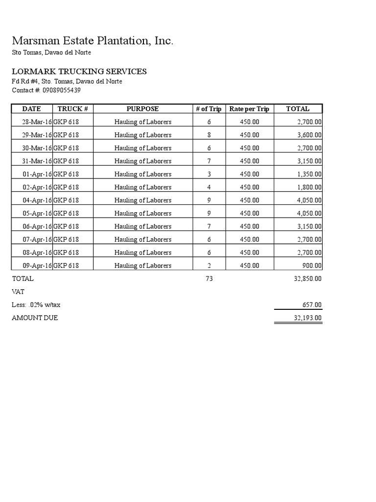 Marsman Estate Plantation, Inc.: Lormark Trucking Services | PDF ...