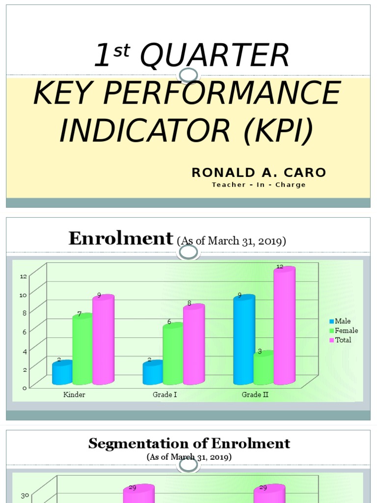 4th Quarter Kpi Final | PDF | Cognition | Behavior Modification
