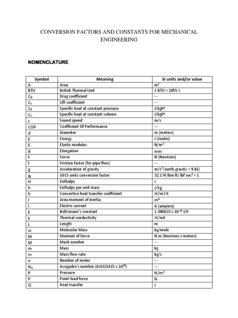 Mechanical Engineering Unit Conversions | PDF | Heat Capacity | Shear ...