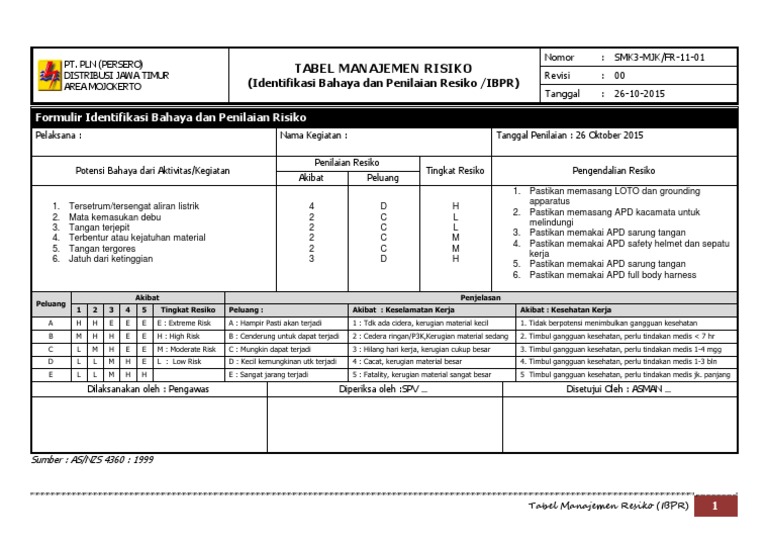 FR 11-01 Tabel Manajemen Resiko (IBPR) | PDF
