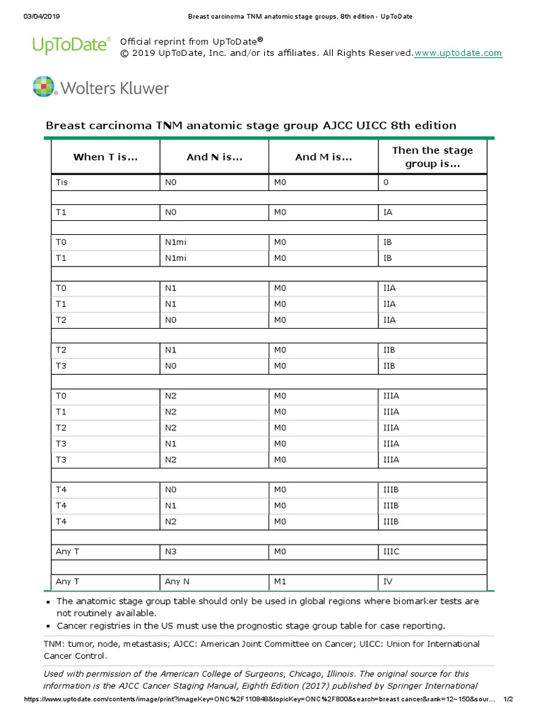 Breast Carcinoma TNM Anatomic Stage Groups, 8th Edition - UpToDate ...