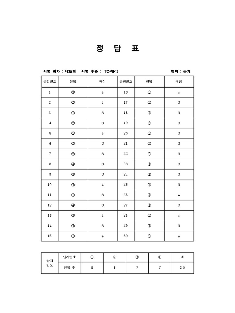 35th TOPIK I Answer Sheet PDF | PDF