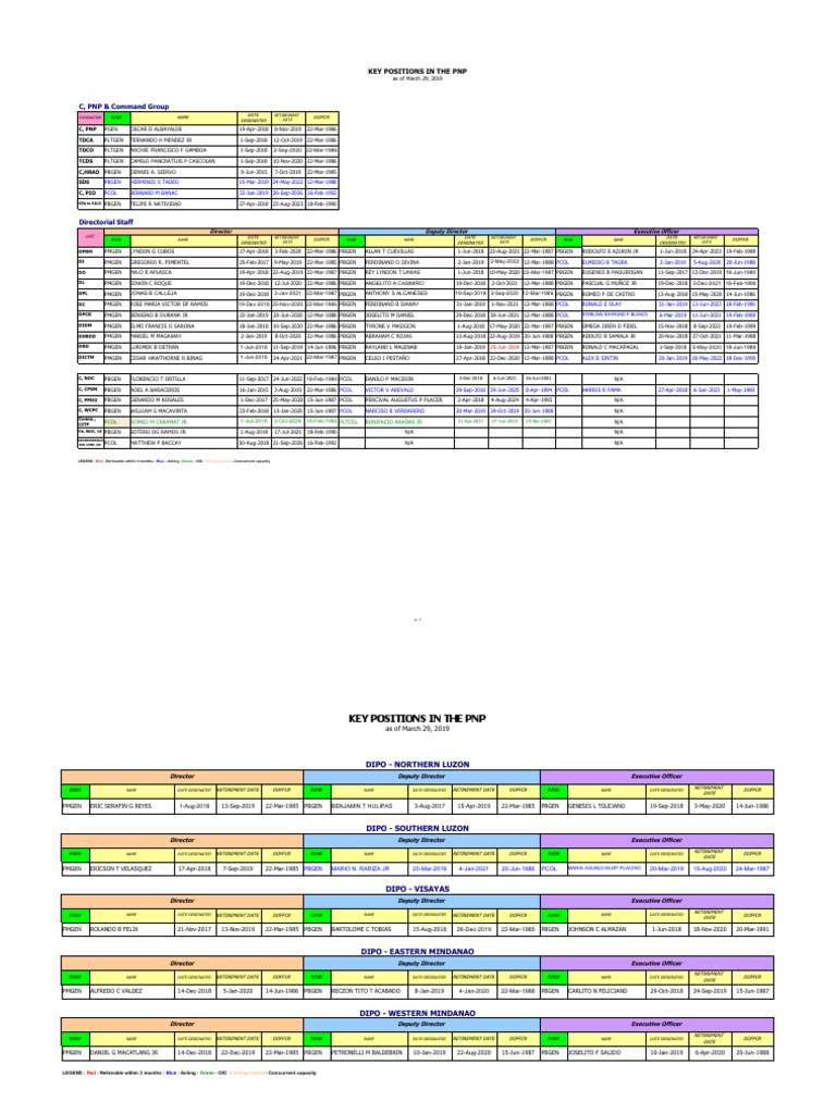 PNP_KEY_PERSONNEL_March_29_2019.pdf