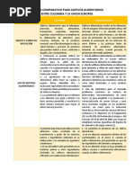 Acuerdo de Aditivos | PDF | Alimentos | Seguridad alimenticia