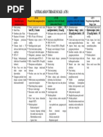 Autralasian Triage Scale | PDF