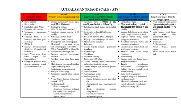 Klasifikasi Triase ATS di IGD | PDF