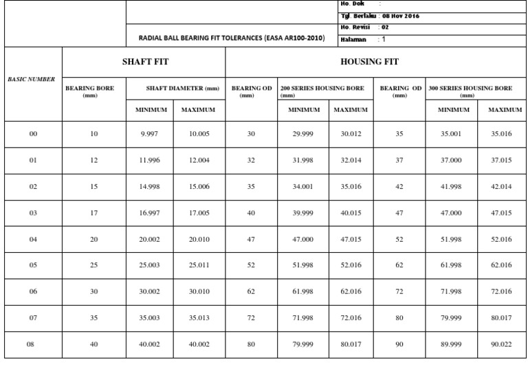 Shaft Fit Housing Fit: Radial Ball Bearing Fit Tolerances (Easa Ar100 ...